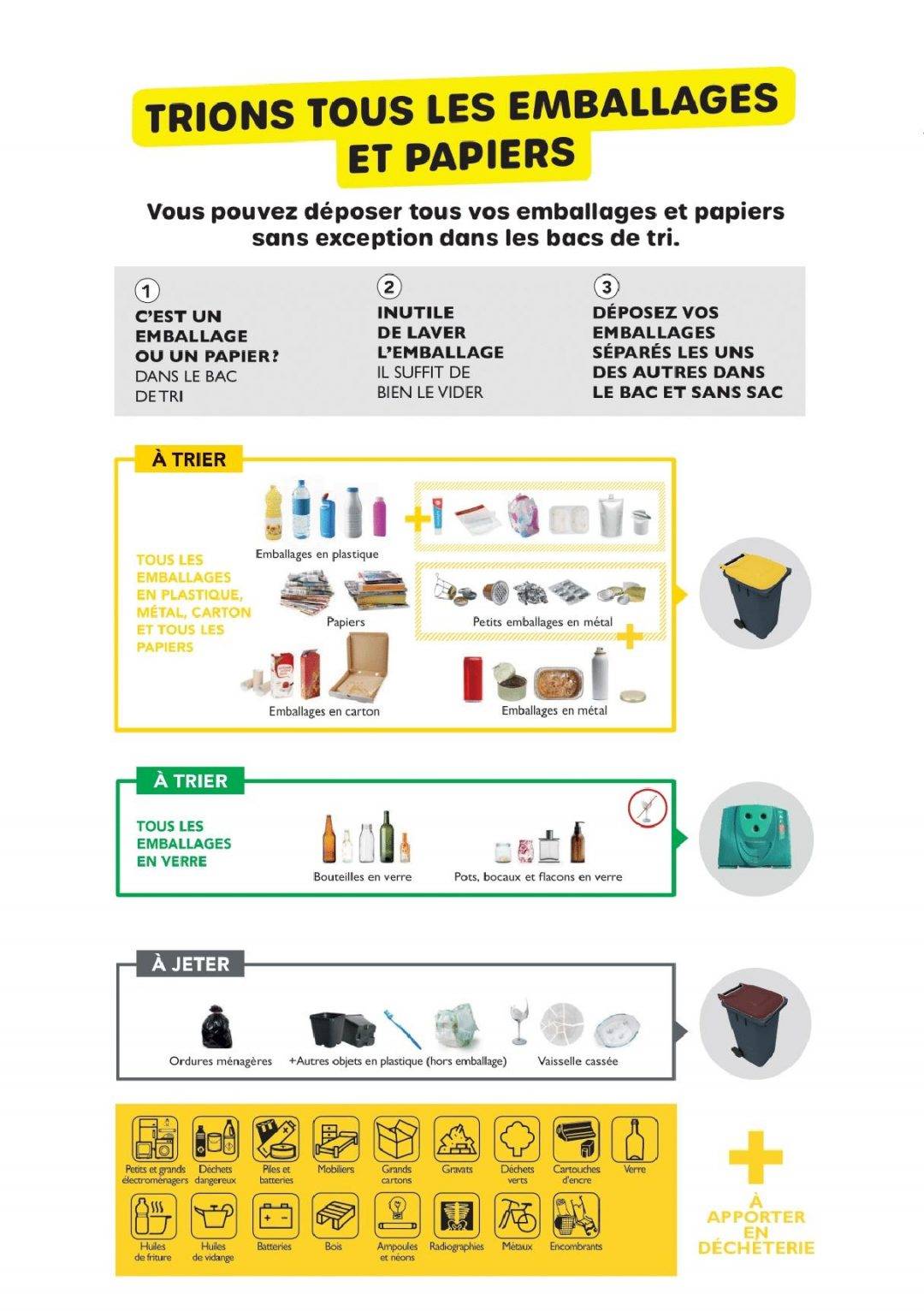 Virelade - Changement des règles et des bacs de tri sélectif
